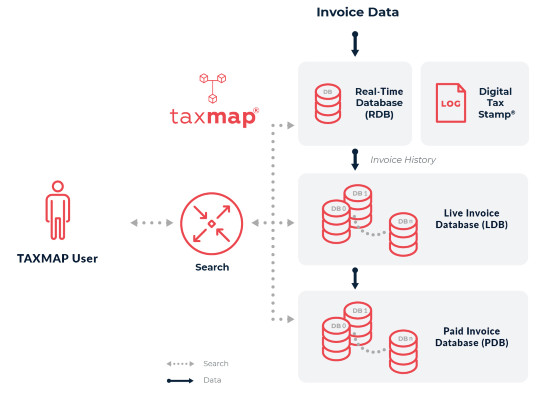 TAXMAP®